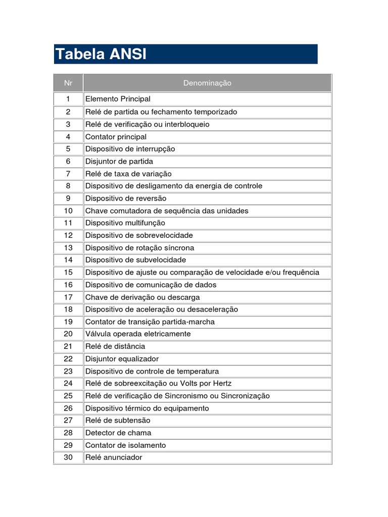 Tabela ANSI | Download grátis PDF | Relé | Transformador