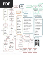 PATHWAY Asma Lengkap | PDF