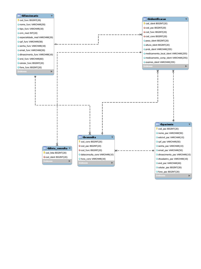 Medical Consultation Database Schema | PDF | Computers