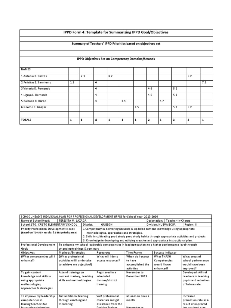 Ippd Summary | PDF | Competence (Human Resources) | Quality Of Life