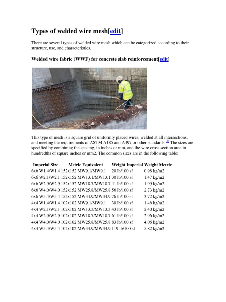Welded Wire Fabric Size Chart