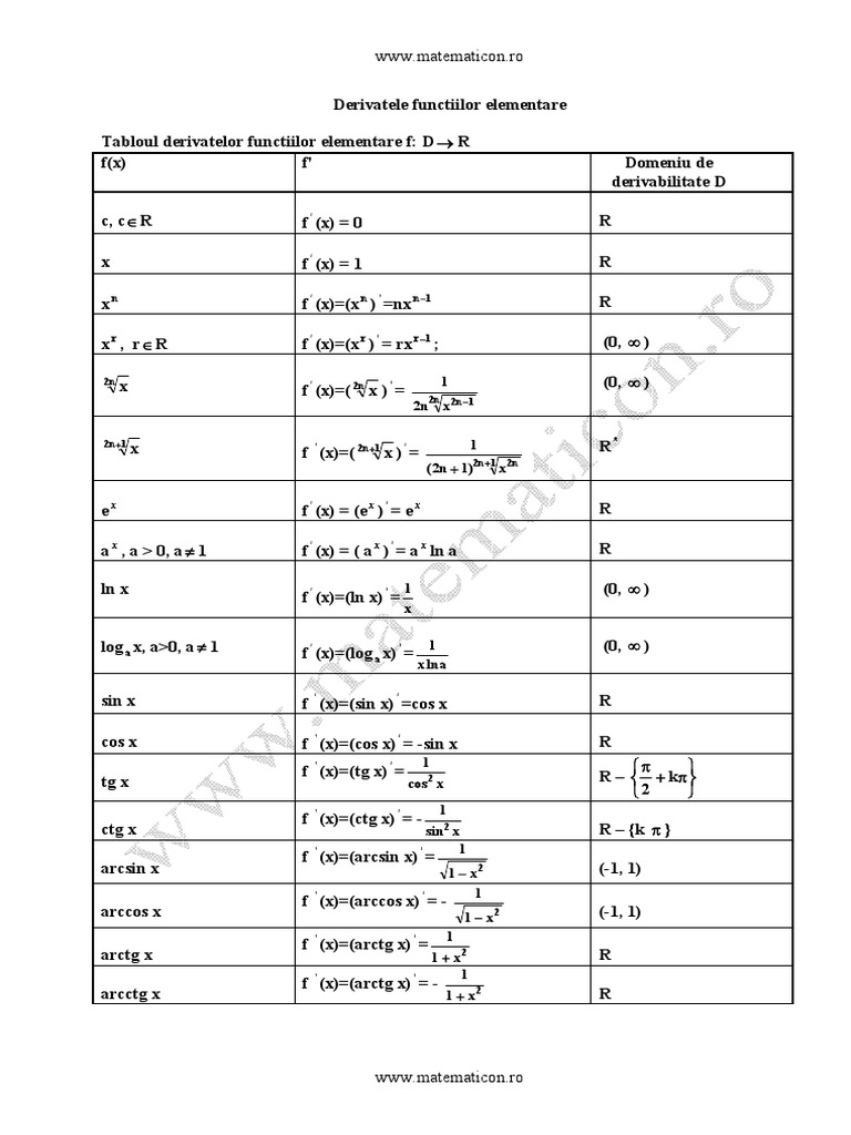Functii Derivabile Elementare | PDF | Triangle Geometry | Elementary ...