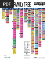 Agency Family Tree Campaign Asia | PDF