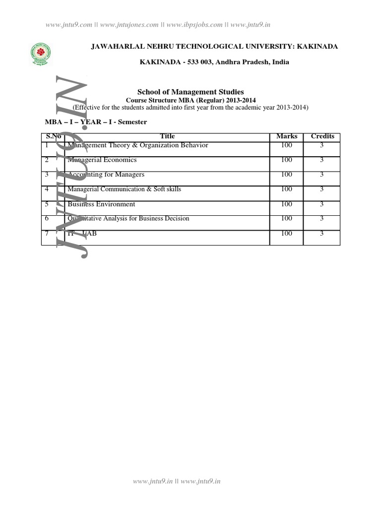 Jntuk Mba I Sem-R13 | PDF | Economics | Organizational Behavior