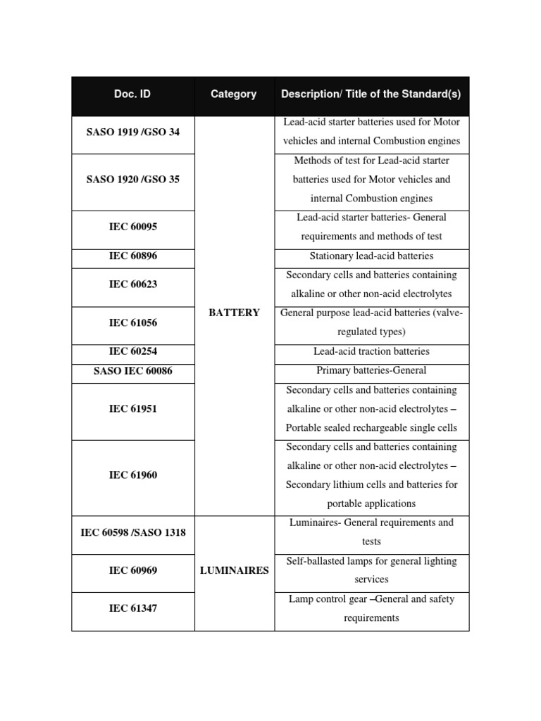 Appendix | PDF | Battery (Electricity) | Rechargeable Battery
