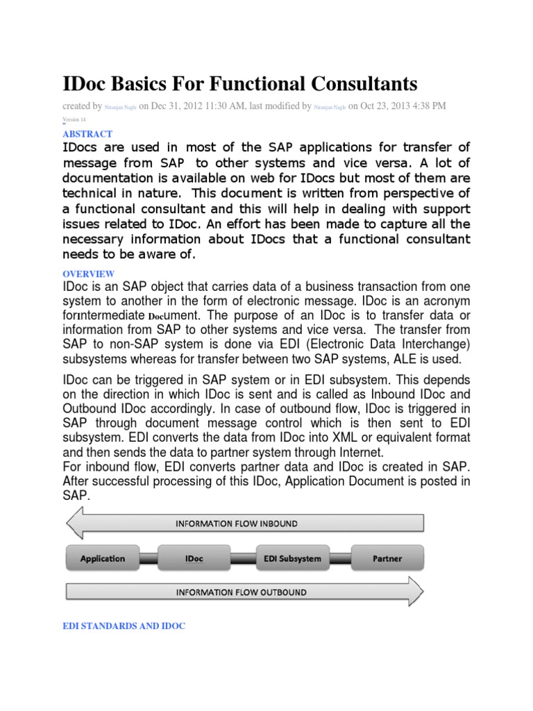 Idoc Basics For Functional Consultants: Created by On Dec 31, 2012 11:30 Am, Last Modified by On ...