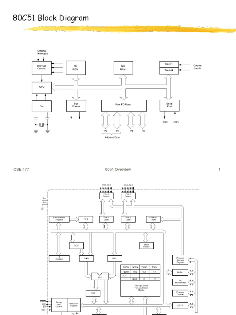 80C51 Block Diagram: CSE 477 8051 Overview 1 | Download Free PDF ...