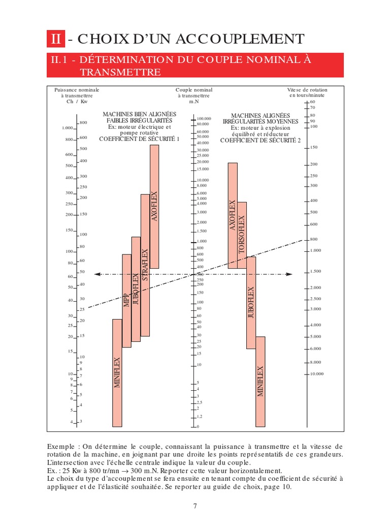 Choix D'un Accouplement | PDF | Science | Ingénierie