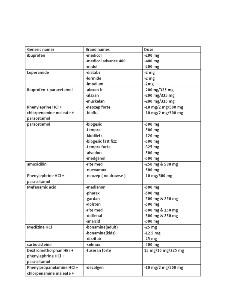 Generic Names | PDF | Magnesium | Dietetics