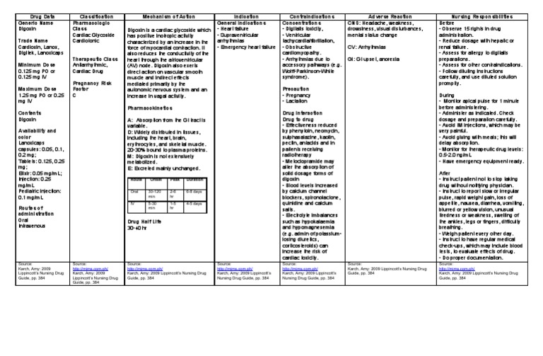Digoxin | Pharmacology | Cardiovascular System