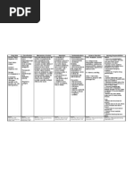 Norepinephrine Drug Study | PDF | Blood Pressure | Norepinephrine