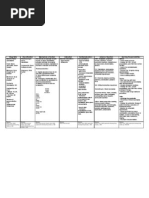 Furosemide Medication Card for ATI | PDF | Clinical Medicine | Diseases ...
