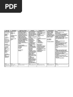 Propofol Drug Study | PDF | Medical Specialties | Clinical Medicine