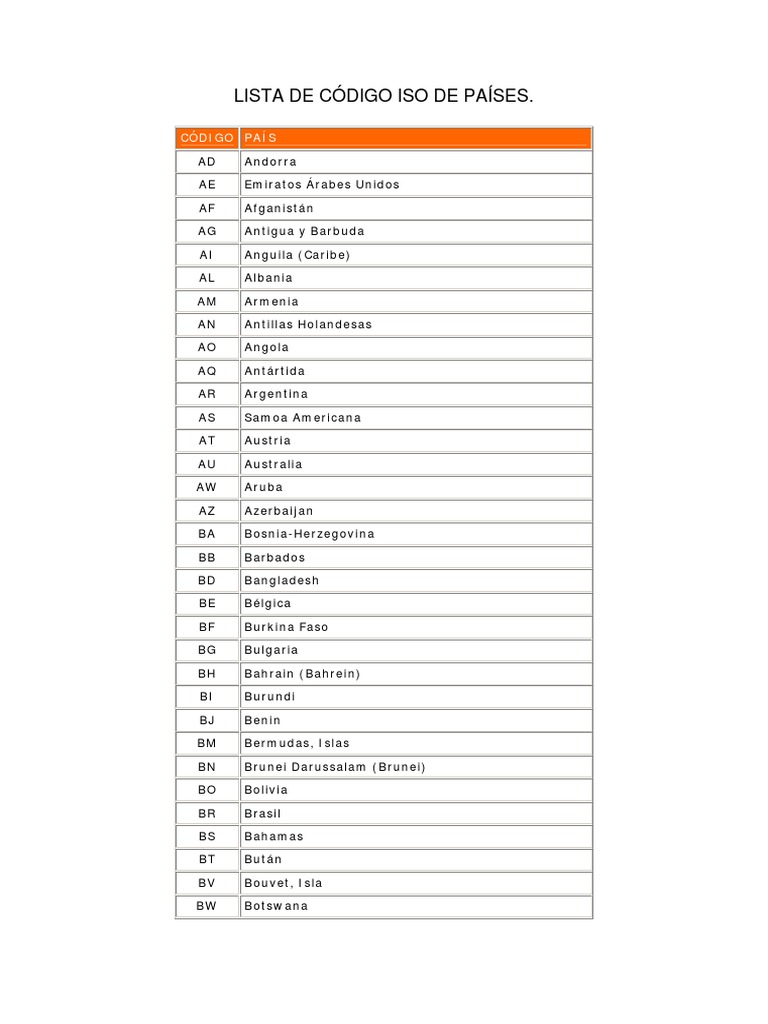 Lista de Codigo Iso de Paises | PDF
