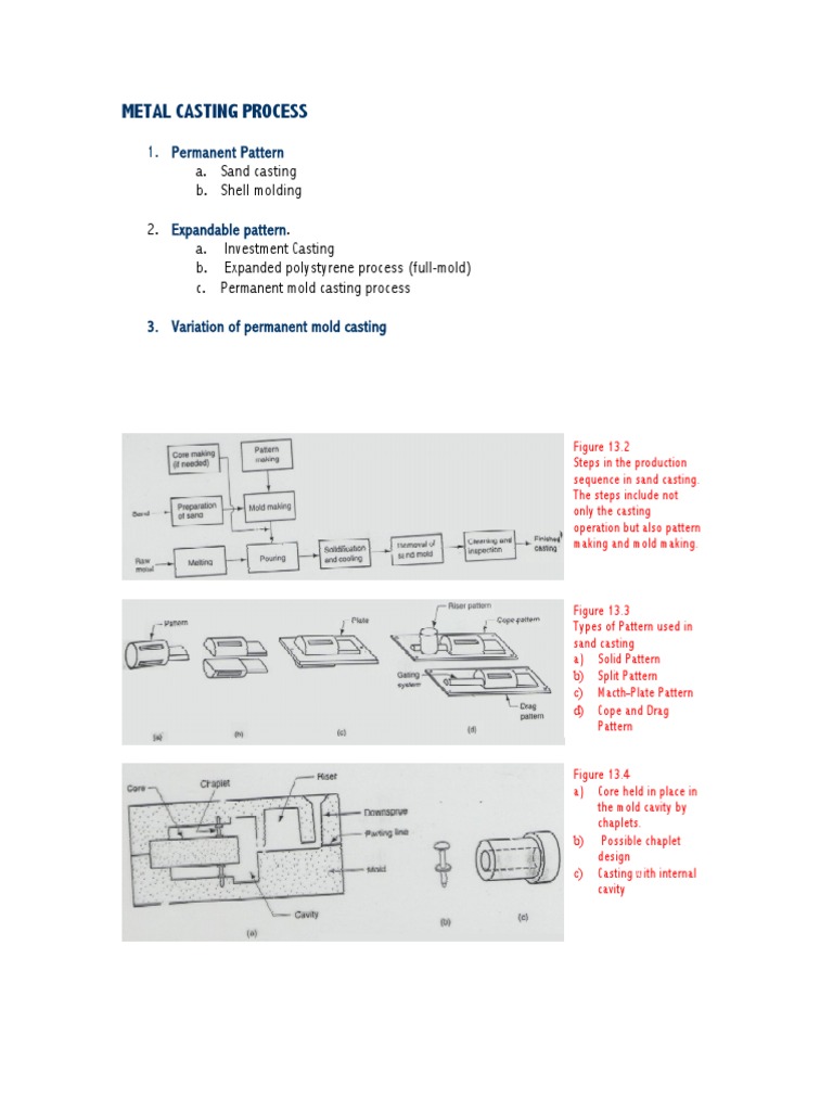 Casting Defects | PDF | Casting (Metalworking) | Organic Polymers