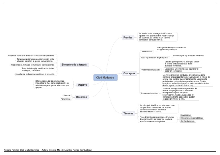 Terapia Familiar Cloé Madanés | PDF