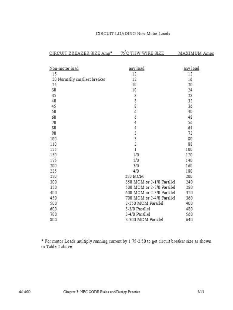 Circuit Loading for Non-Motor Loads | PDF | Home & Garden | Computers