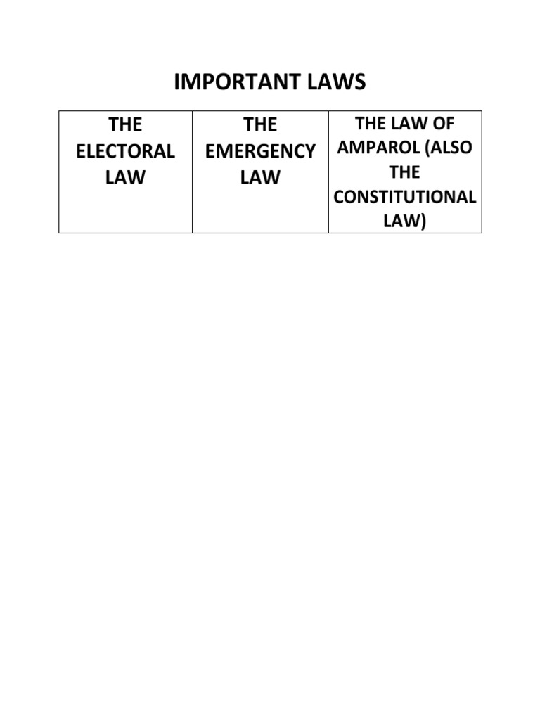 Important Laws | PDF