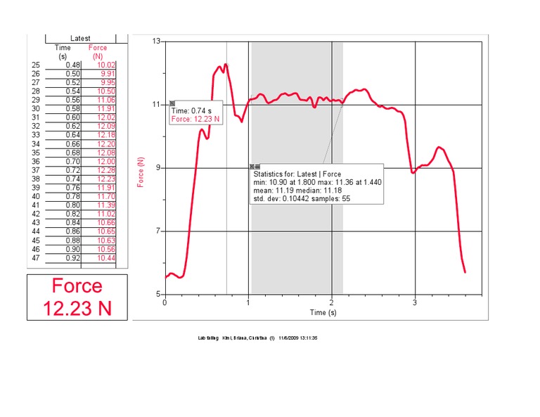 Lab Experiment: Force vs. Time Data | PDF