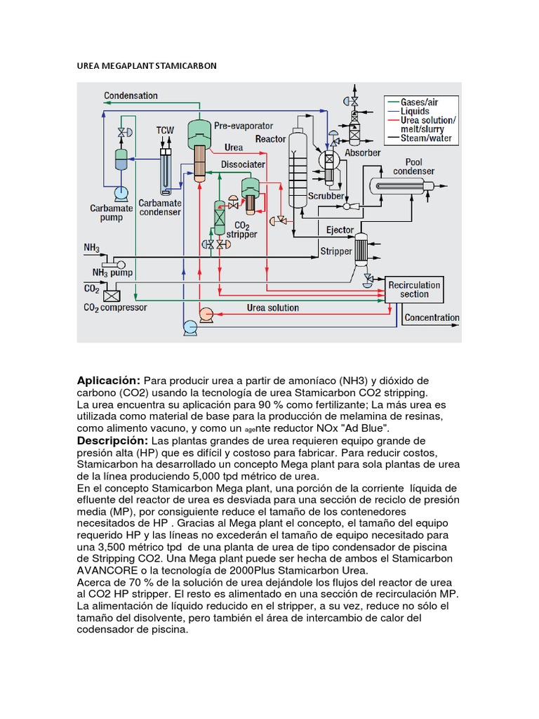 Urea Megaplant Stamicarbon | PDF | Dióxido de carbono | Condensación