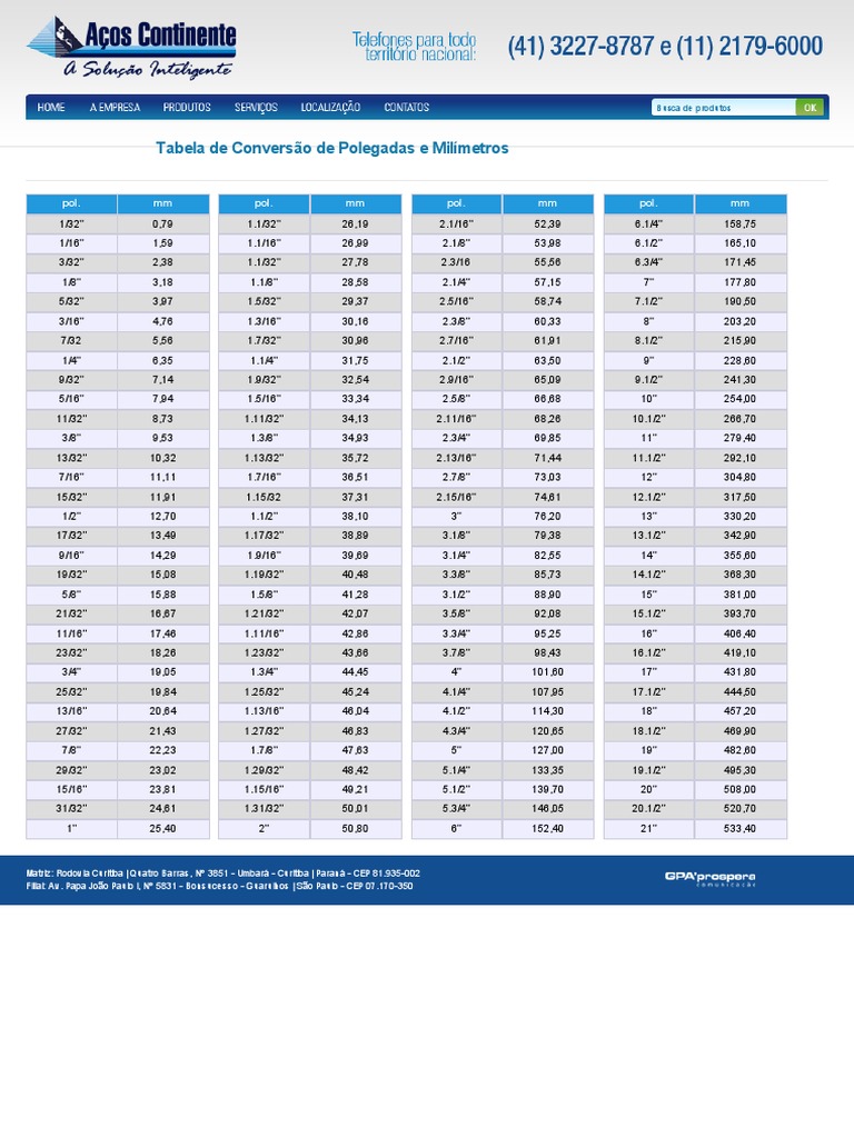 Tabela Polegadas para MM | PDF