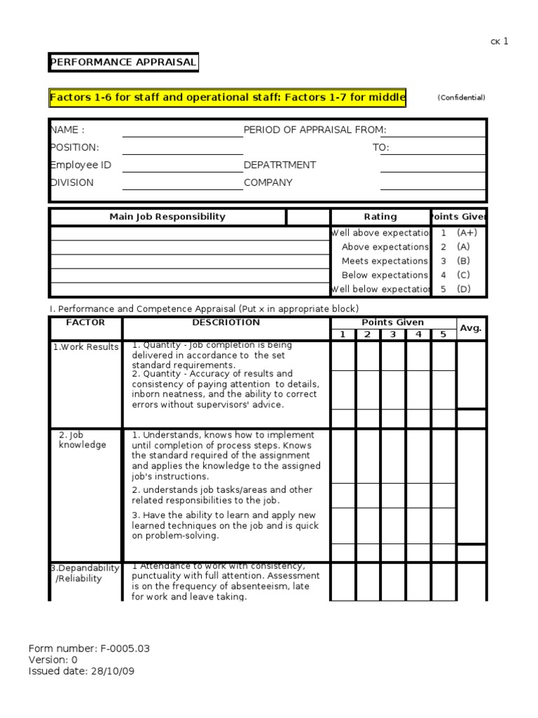 Performance Appraisal Form | Performance Appraisal | Psychological Concepts