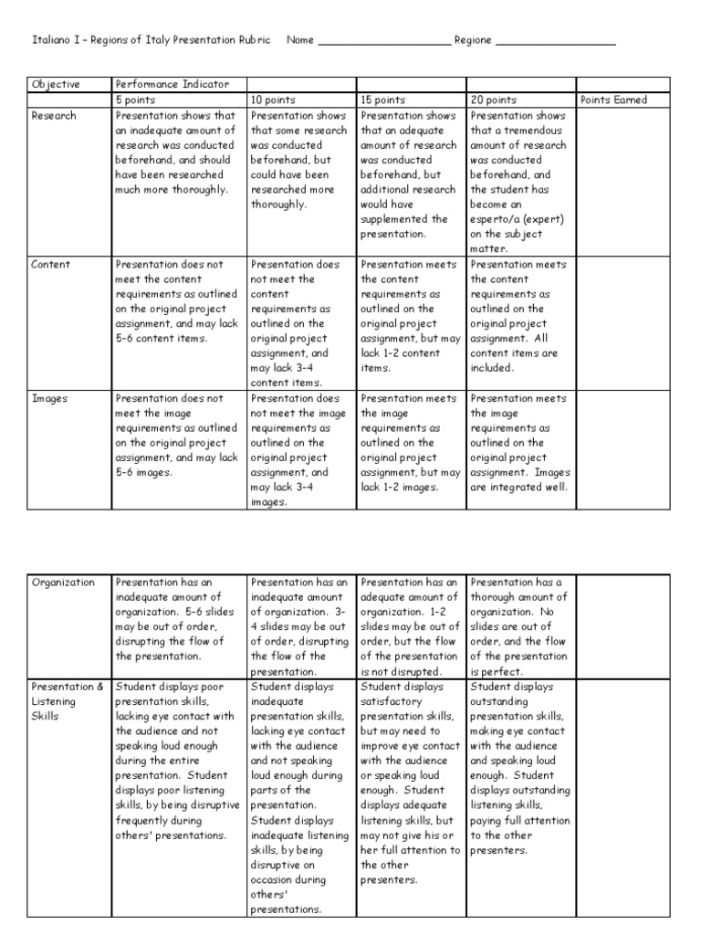 Rubric Regions | Download Free PDF | Cognitive Science | Learning