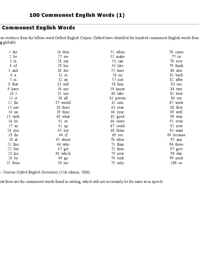 100 Commonest English Words List | PDF