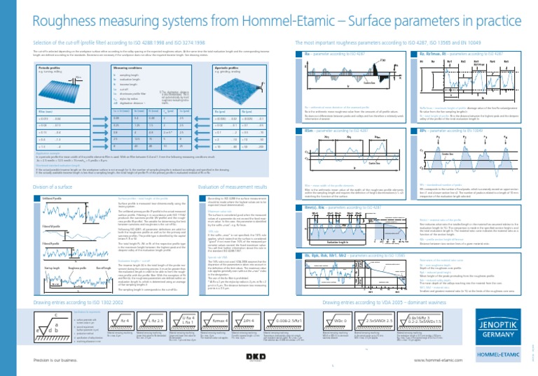 Analysis of Surface Texture Measurement Parameters and Standards | PDF ...