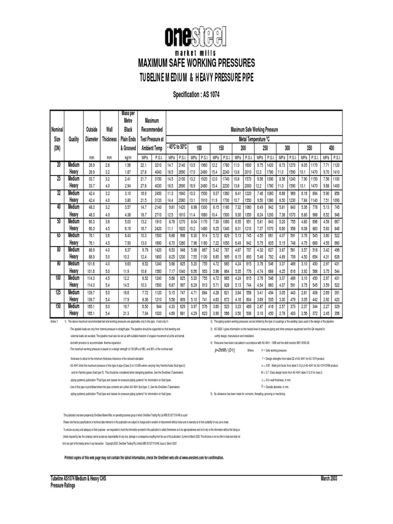 Max Safe Working Pressure Pipes | PDF | Pipe (Fluid Conveyance ...