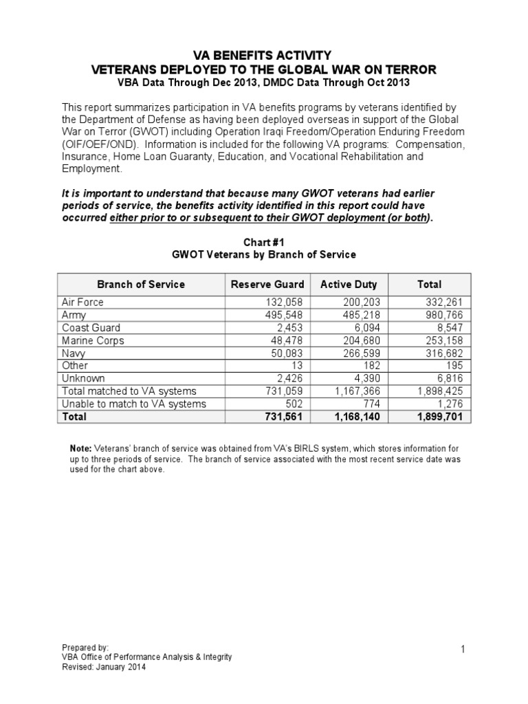 GWOT Report - Dec 2013 Final | PDF | United States Department Of ...