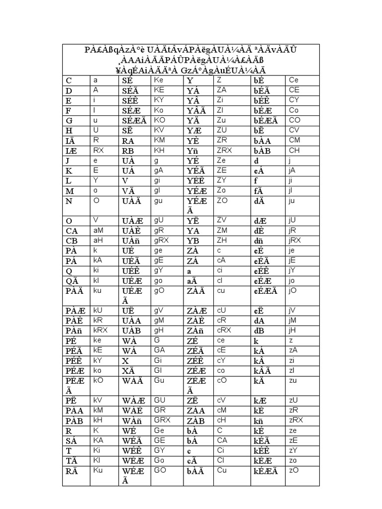 Notes Nudi Keys | PDF