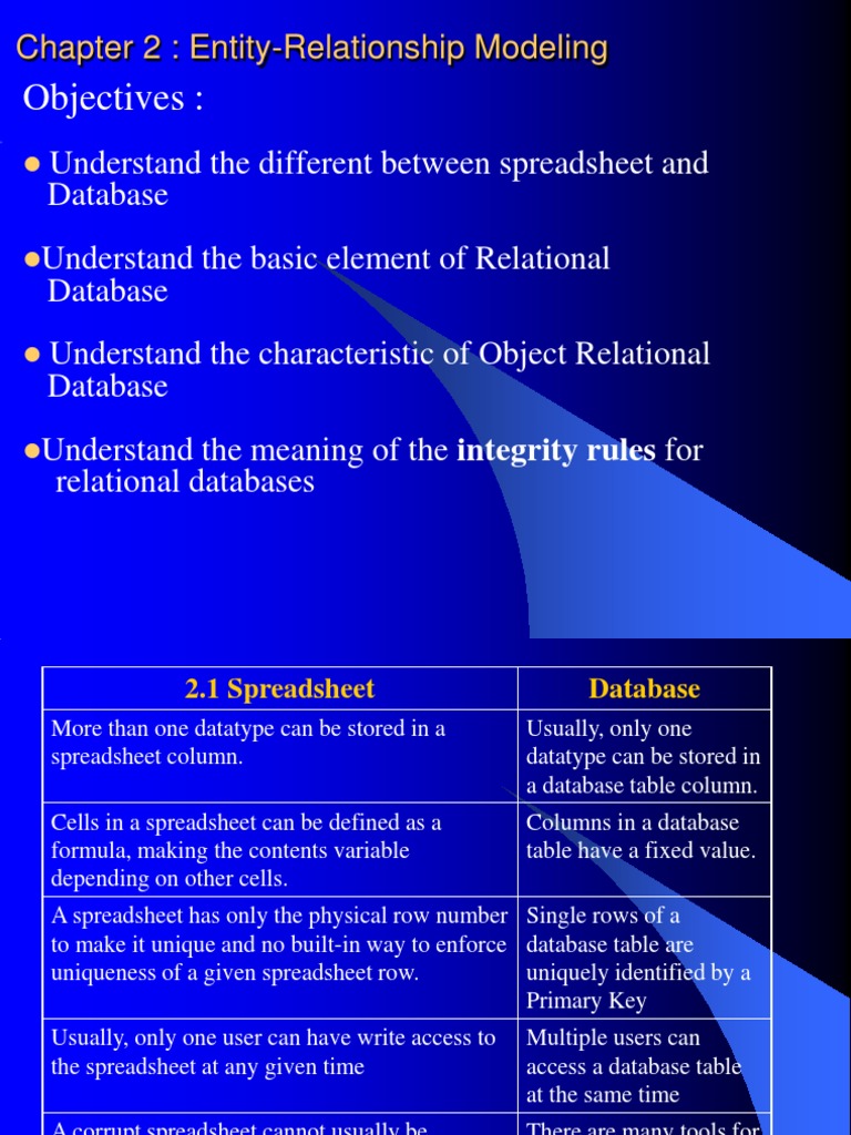 Objectives:: Chapter 2: Entity-Relationship Modeling | PDF | Relational Database | Spreadsheet