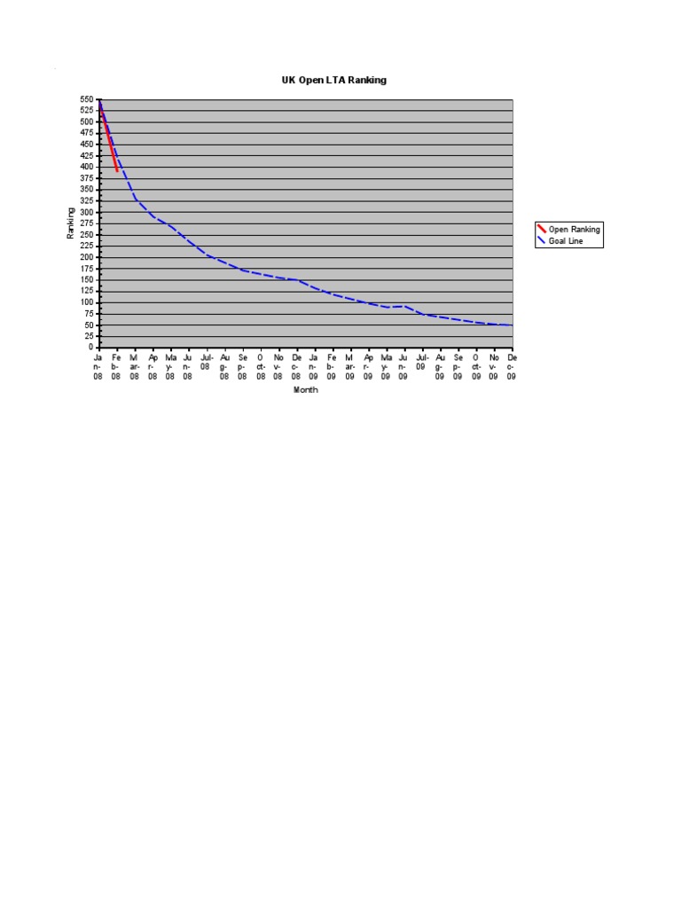 My Ranking Progression | PDF