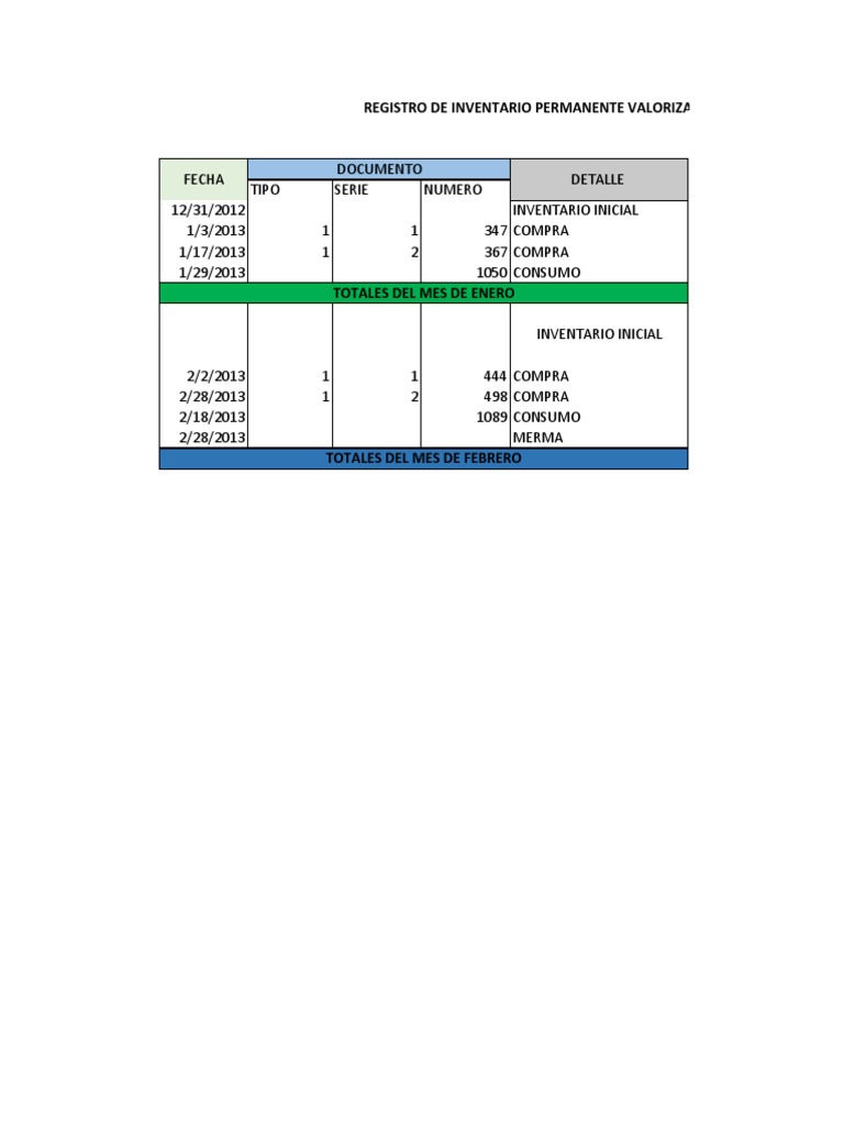 Trabajo de Planilla Con Merma | PDF