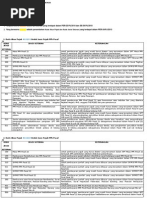 Kode MAP Dan Kode Jenis Setoran | PDF | Pengelolaan Keuangan & Uang