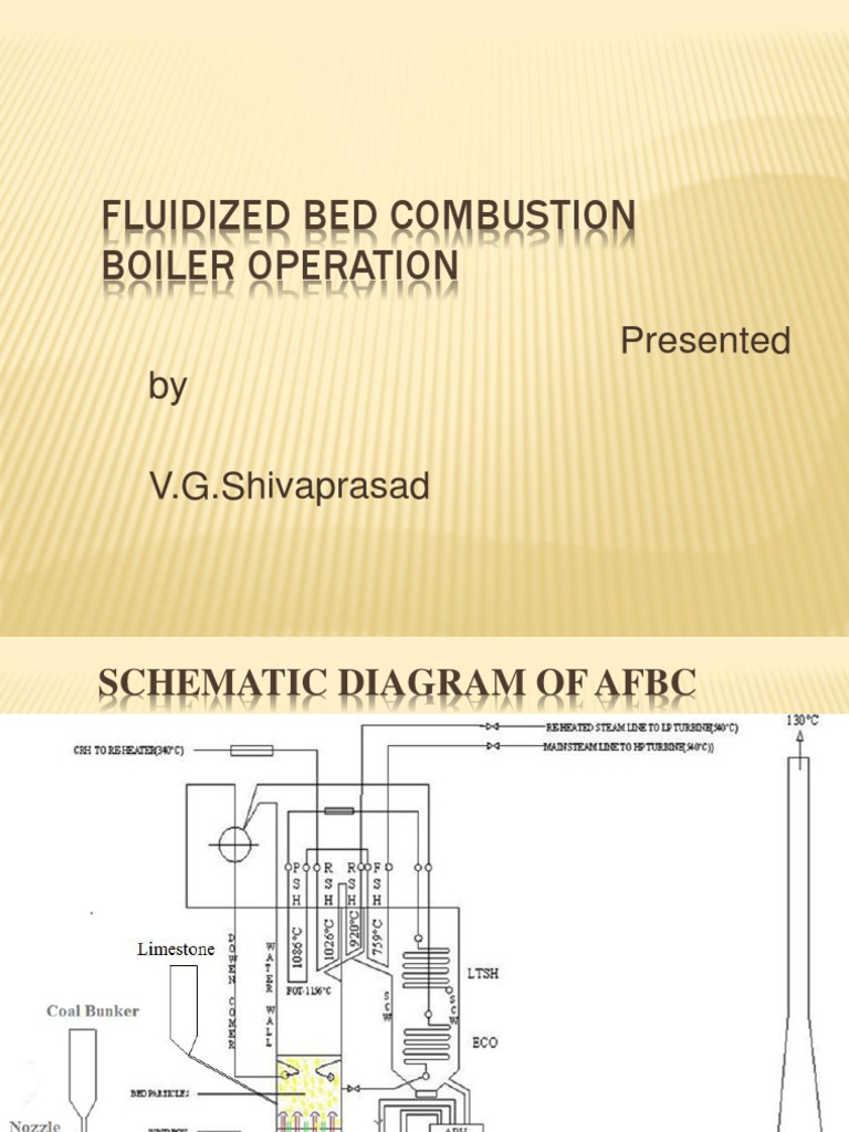 FBC Boiler Operation and Principles | PDF | Combustion | Boiler
