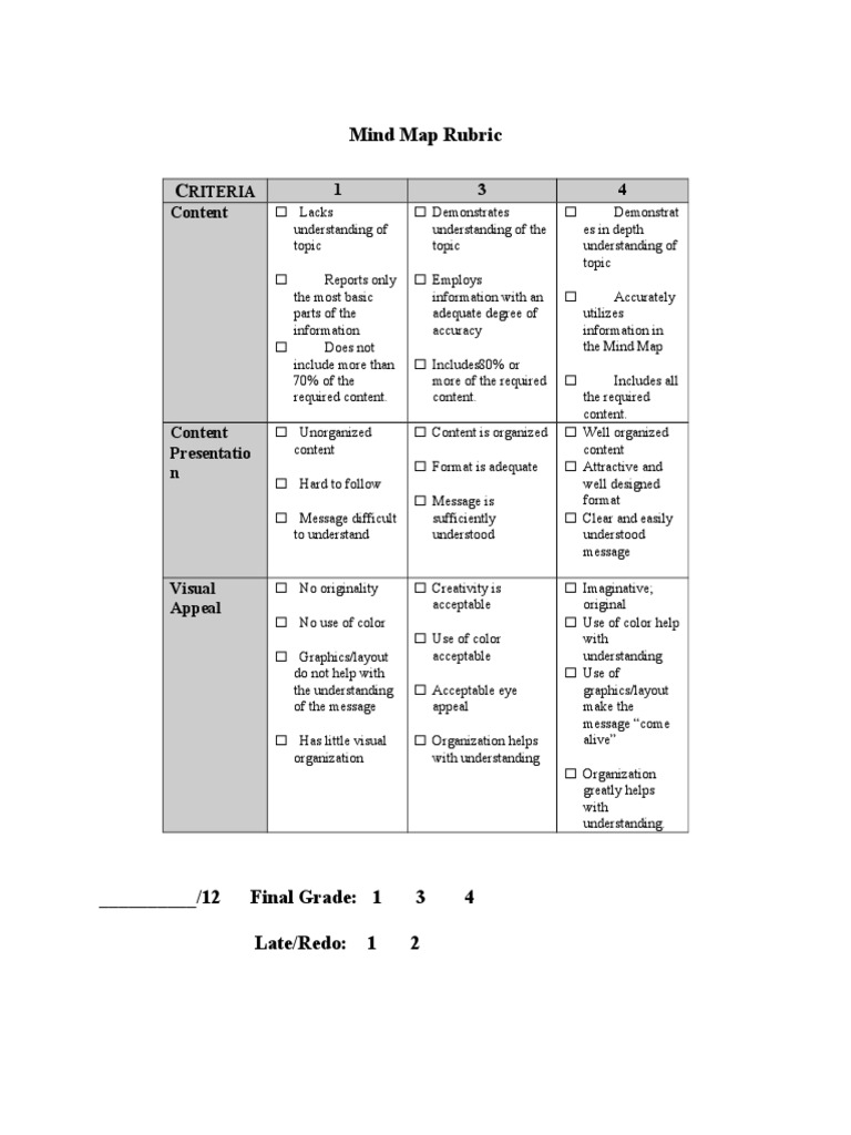 Mind Map Rubric | PDF | Career & Growth