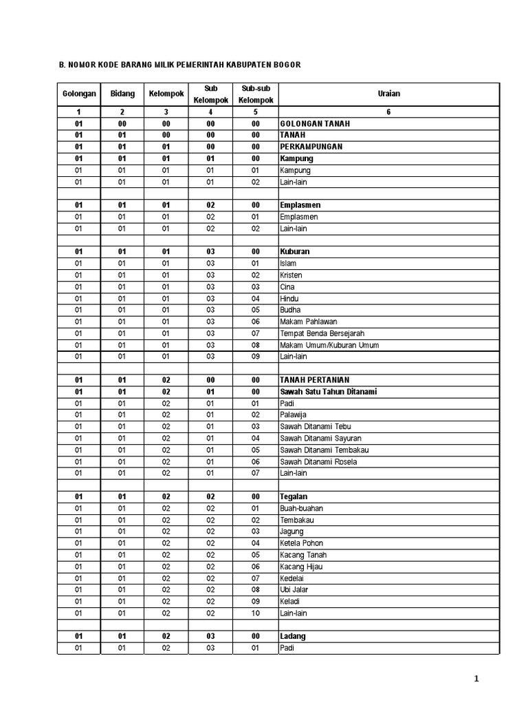 Kode Barang | PDF | Memasak, Makanan, & Anggur | Griya & Taman