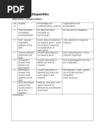 IB Geography: Population Transition | PDF | Human Migration | Demography