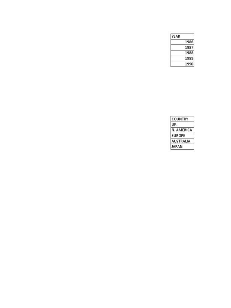 FedEx BDA Store Area Analysis | PDF