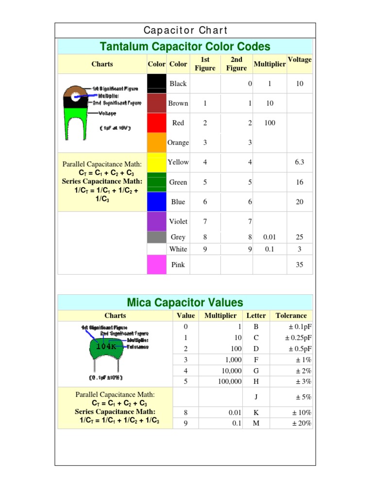 Capacitor Chart | PDF | Qualia | Capacitor