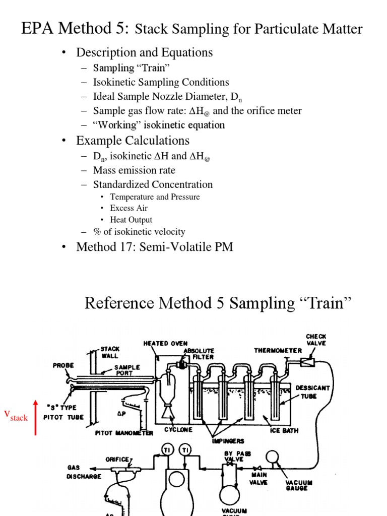 Method 5 | PDF | Flow Measurement | Nozzle