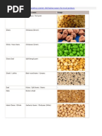 Weekly Hostel Mess Food Menu | PDF | Curry | Food Ingredients