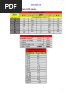 Pretvorba DN COL U MM | PDF