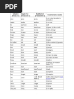 Turkish Verb List | PDF | Grammatical Conjugation | Linguistic Morphology