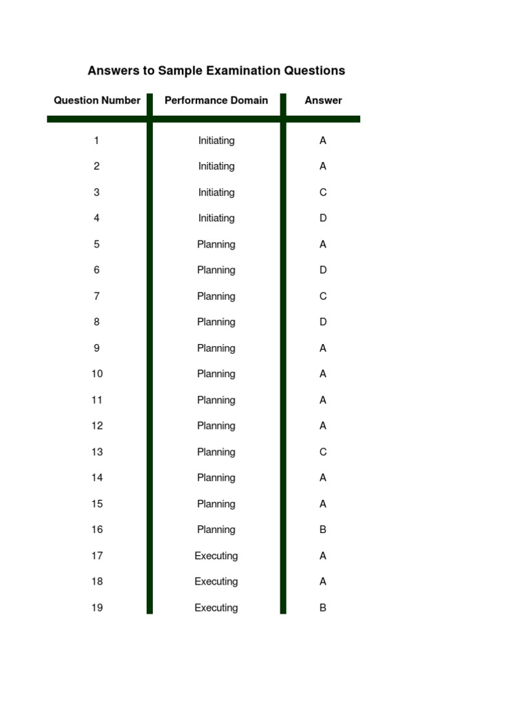Answers To Sample Examination Questions: Question Number Performance ...