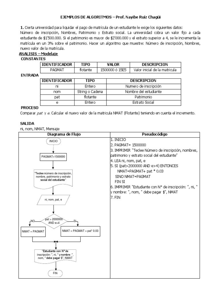 Ejemplos de Algoritmos | PDF | Algoritmos | Matemáticas Aplicadas