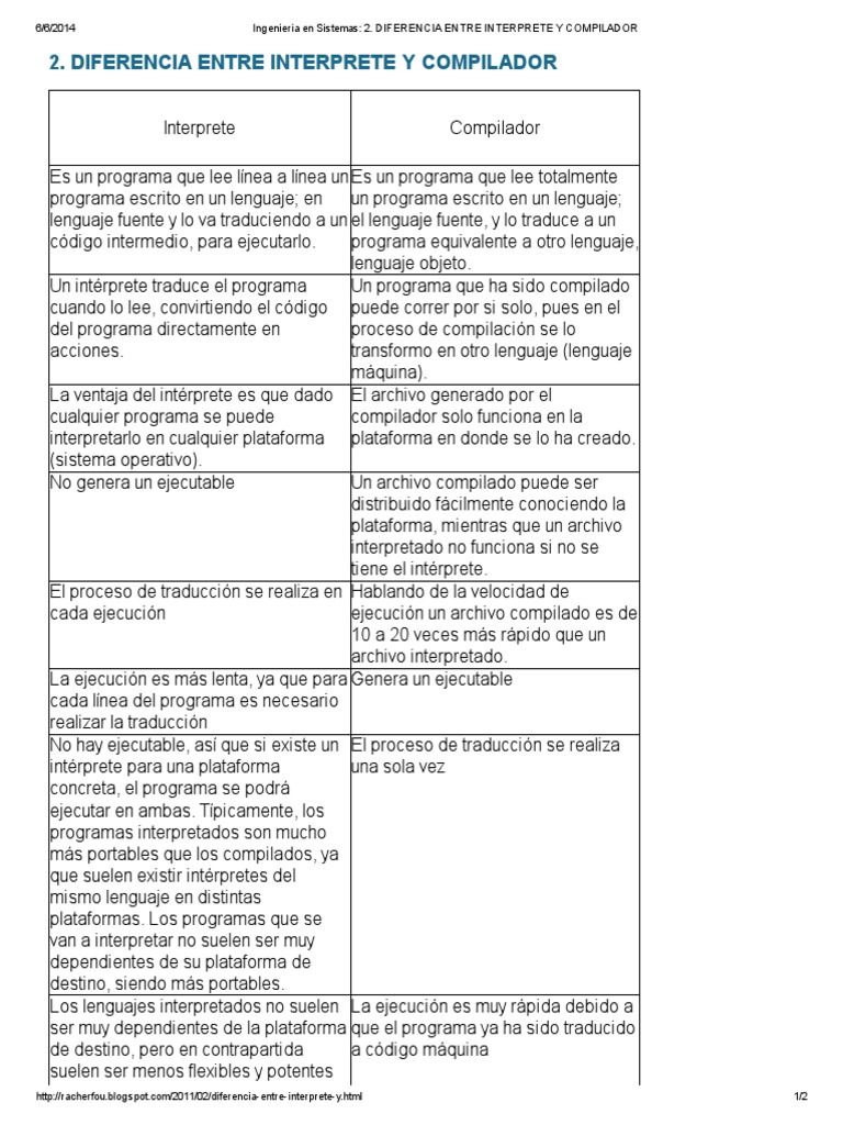 001 - Diferencia Entre Compilador e Interprete | PDF | Compilador ...