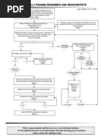 APEGA Competency-Based Assessment Guide | PDF | Design | Risk